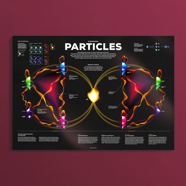 Elementary Particles Poster – the kurzgesagt shop