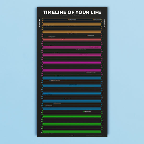 Timeline of Your Life Infographic Poster – the kurzgesagt shop