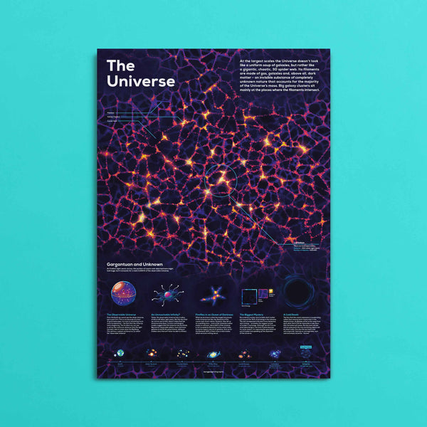 Universe Infographic Poster – Carefully Researched – the kurzgesagt shop