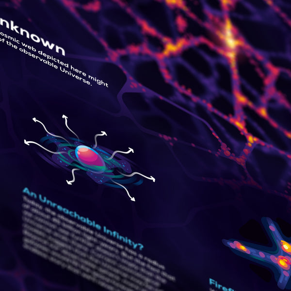 Universe Infographic Poster – Carefully Researched – the kurzgesagt shop